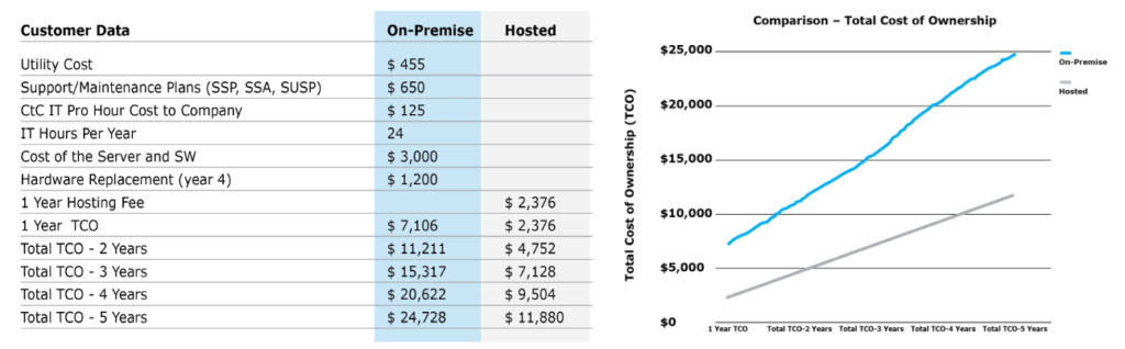 Relieve Your IT Dept From Burdensome Security Tasks With Cloud-Based ...