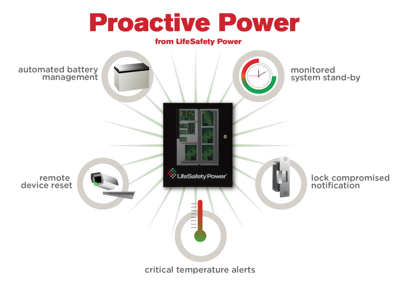 Smart Power Systems | TSG Security